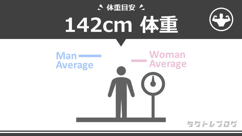 142cm男女の平均体重は何kg？標準体重や痩せ〜肥満の目安も - タクトレブログ