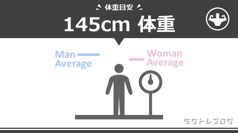身長145cm男女の平均体重は何kg？標準体重や痩せ〜肥満の目安も | タクトレブログ