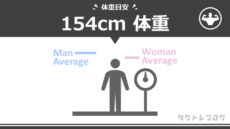 154cm男女の平均体重は何kg？標準体重や痩せ〜肥満の目安も | タクトレブログ