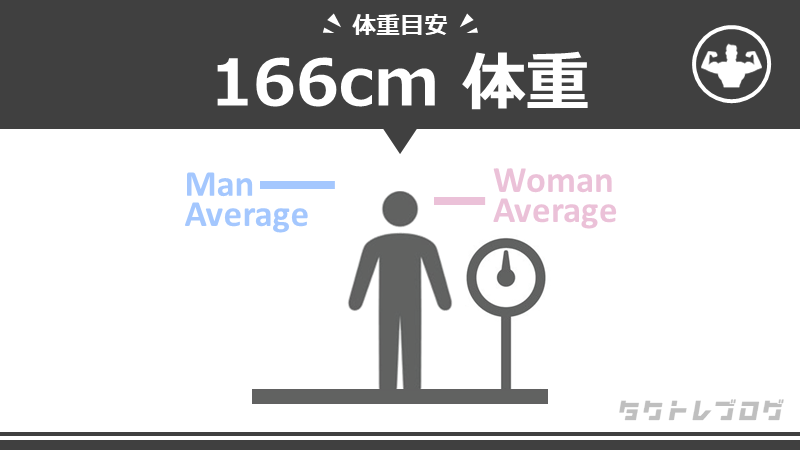 166cm男女の平均体重は何kg？標準体重や痩せ〜肥満の目安も | タクトレブログ