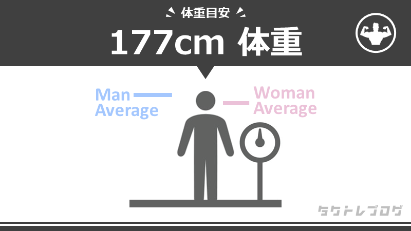 身長177cm男女の平均体重は何kg？標準体重や痩せ〜肥満の目安も | タクトレブログ