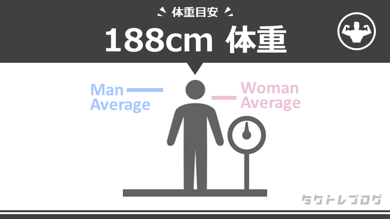 身長188cm男女の平均体重は何kg？標準体重や痩せ〜肥満の目安も | タクトレブログ
